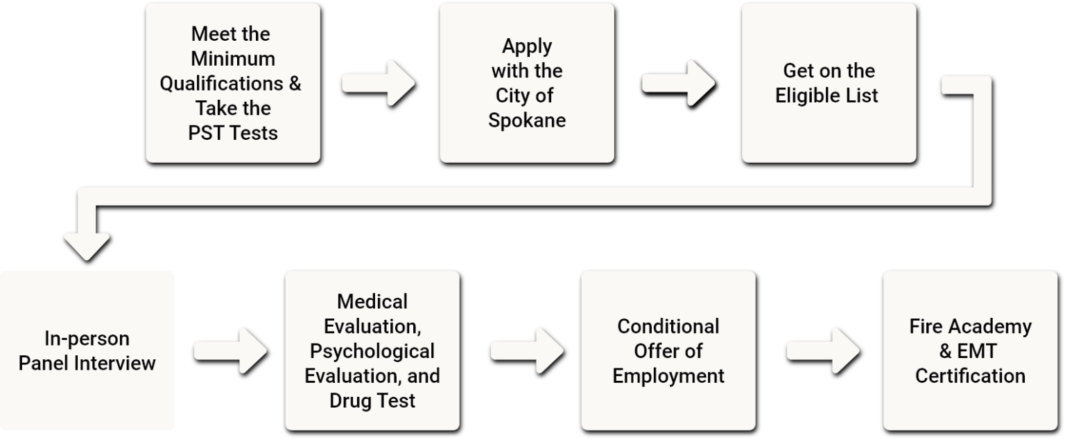 Become a Firefighter | Entry-level Firefighter Jobs & Hiring Info